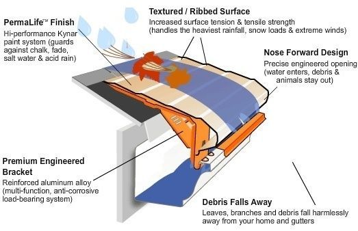 Heat Tape Gutter Guard