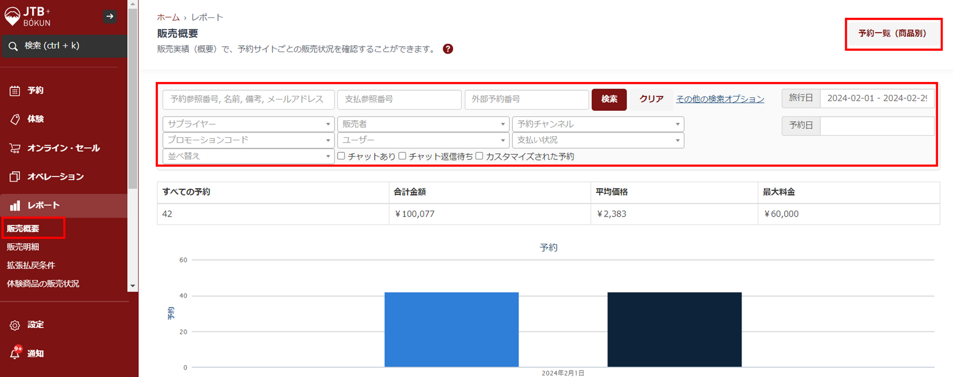 JTB BÓKUN｜販売概要からわかること
