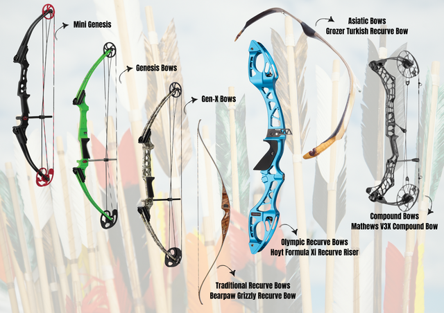 Bow Draw Types