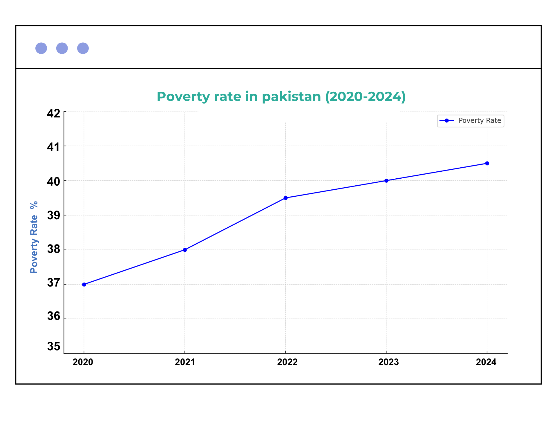 Inflation, Rising Costs, and Budgeting Tips for Pakistani Families