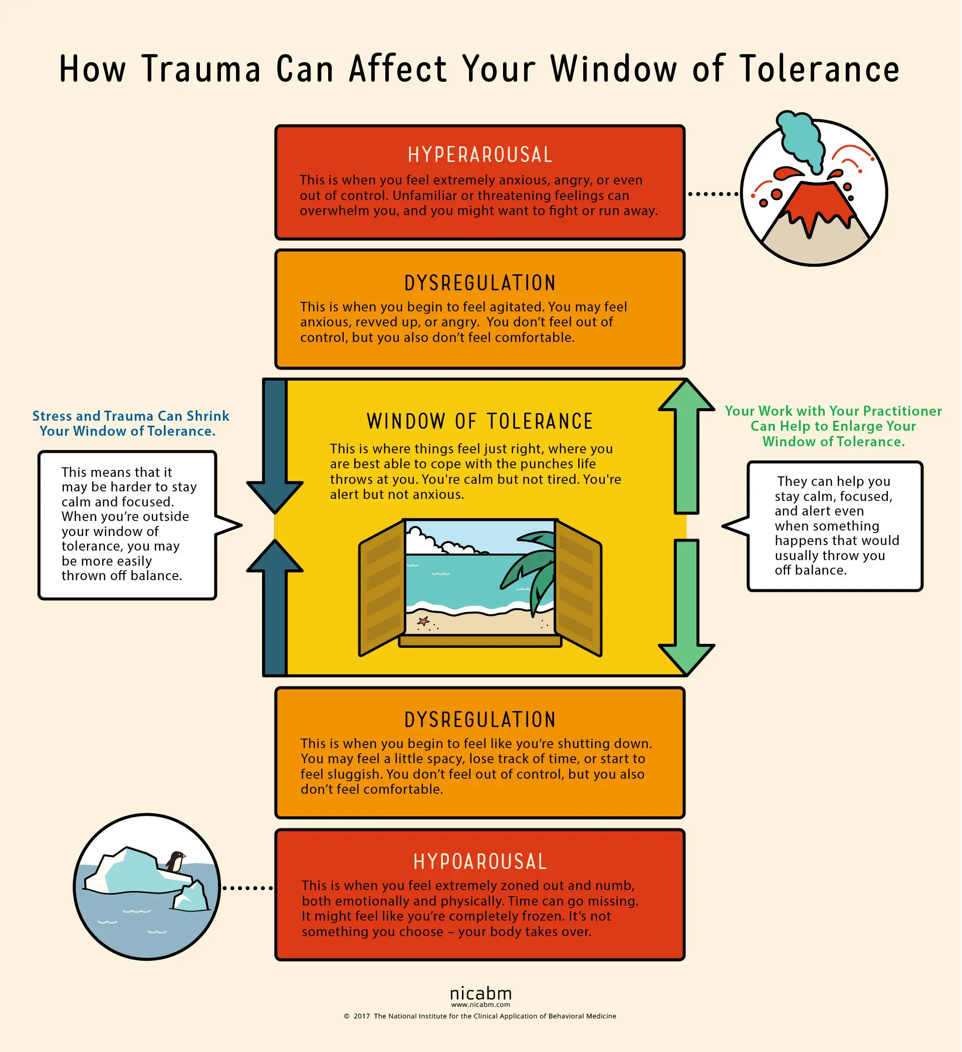 The window of tolerance and how to work with it
