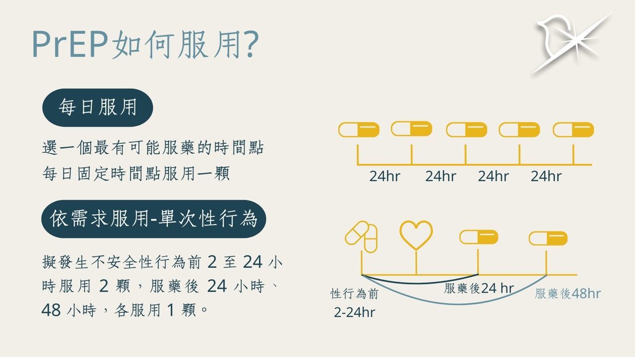 PrEP/PEP服務 | 恆昕泌尿科診所 | 台北 中山區