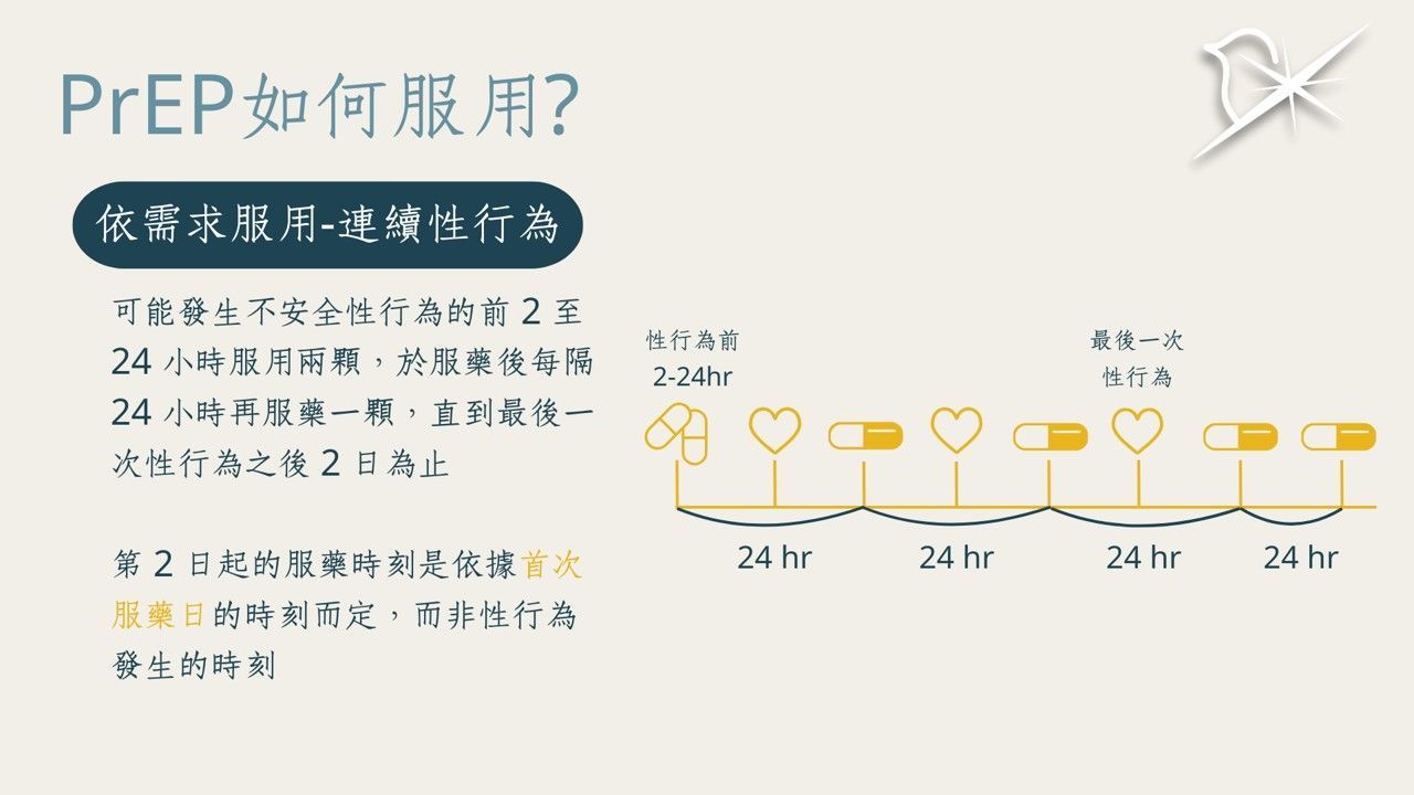 PrEP/PEP服務 | 恆昕泌尿科診所 | 台北 中山區