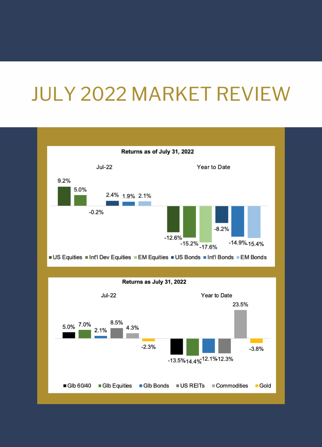 July Market Review