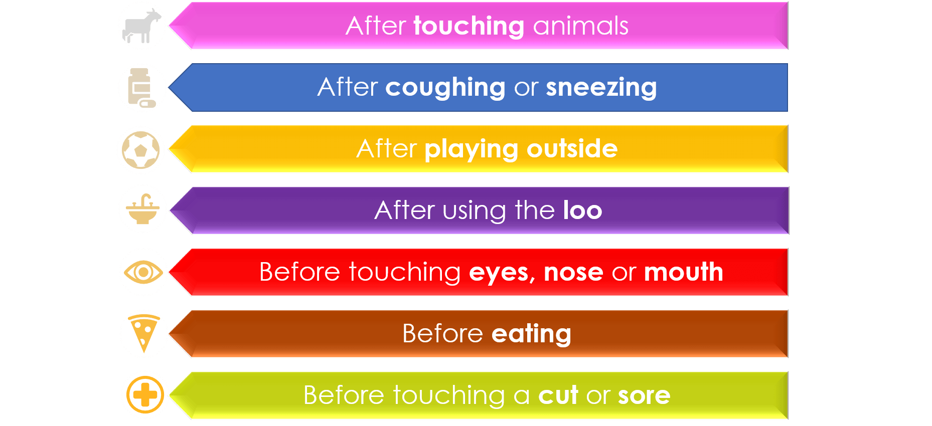 This is the way we wash our hands, wash our hands, wash our hands!