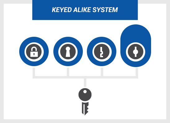 Restricted Key Systems | Commercial Locksmiths