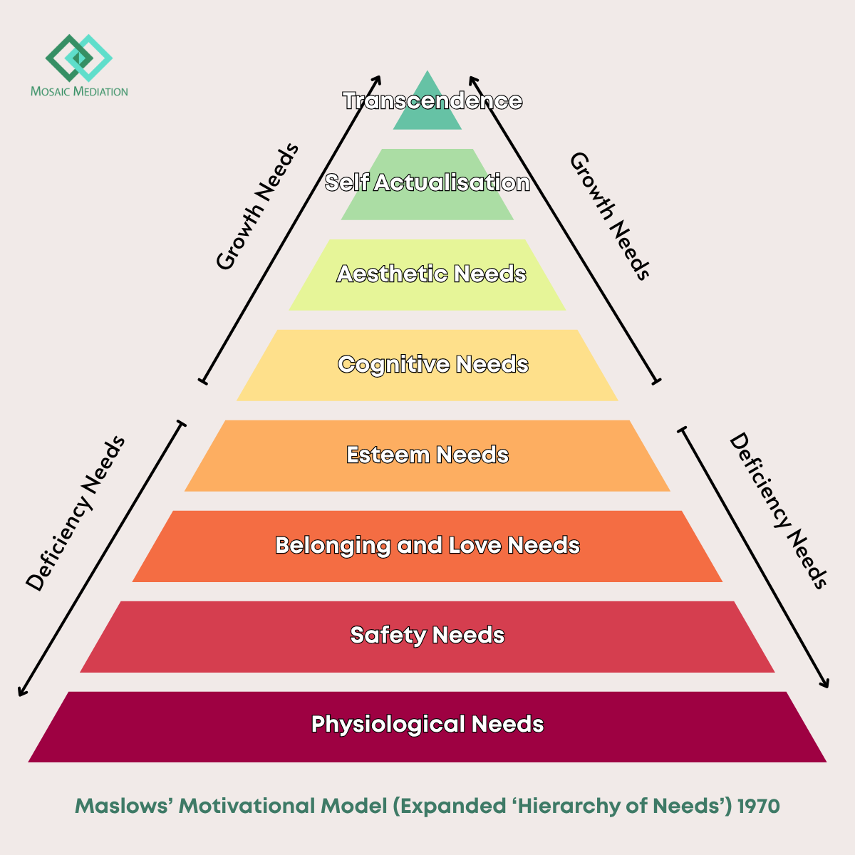 Understanding What is Underneath the Behaviour?