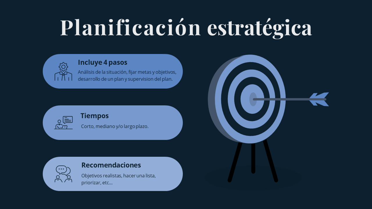 Planeación Estratégica-El Qué es, Cómo se usa y Cuándo se usa