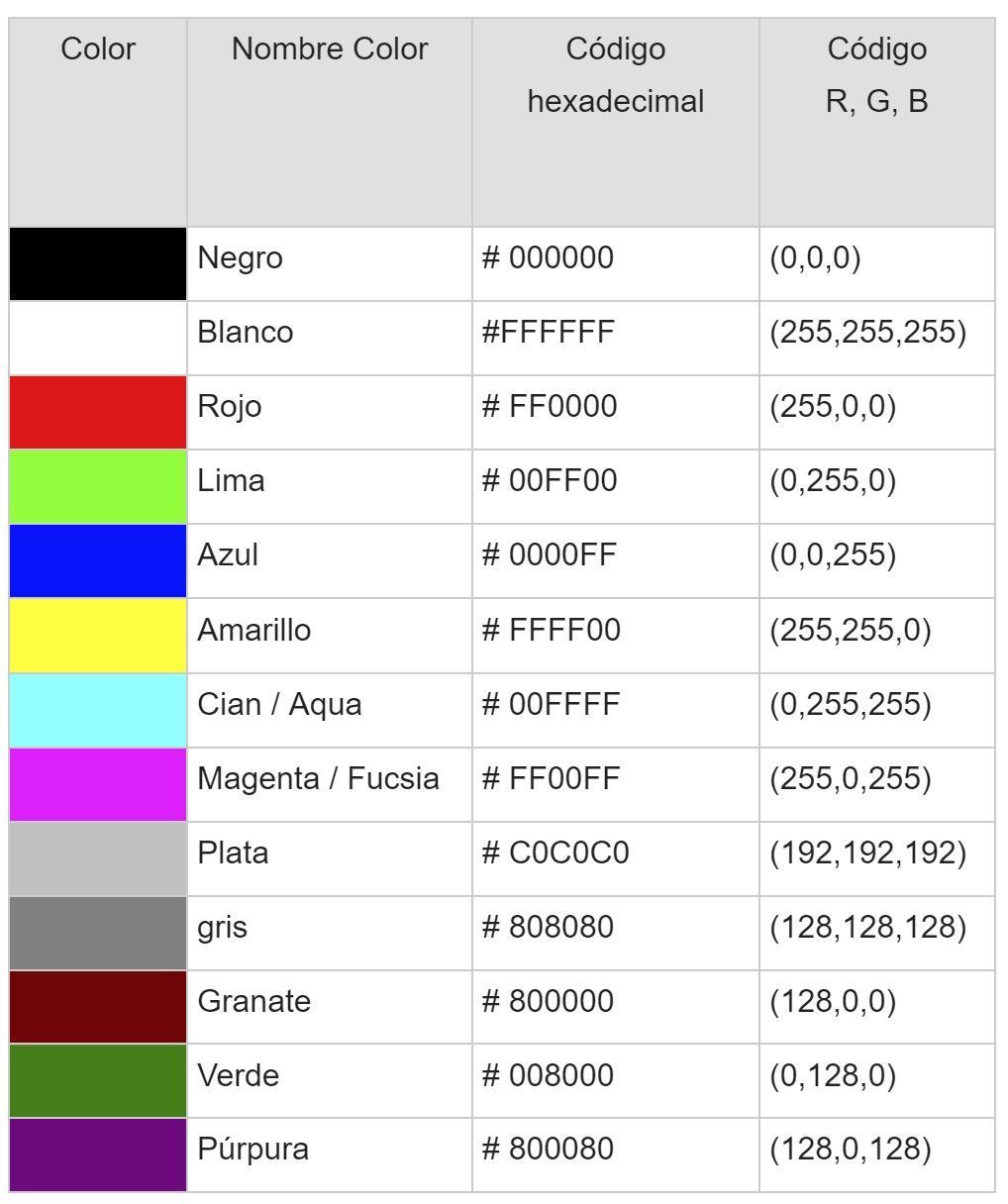 Que significa RGB, descubre todo sobre el modelo RGB | Abcmixshop