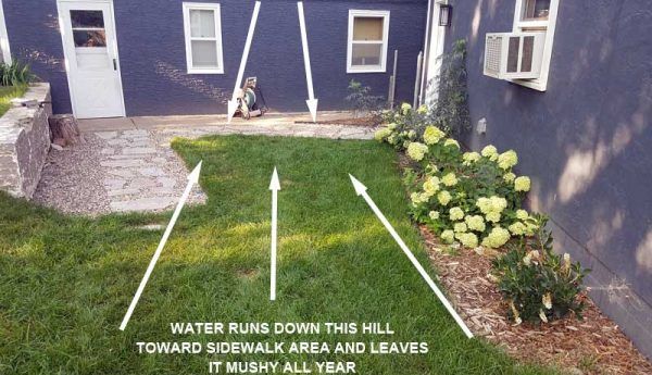 Drainage Solutions | Minneapolis, MN