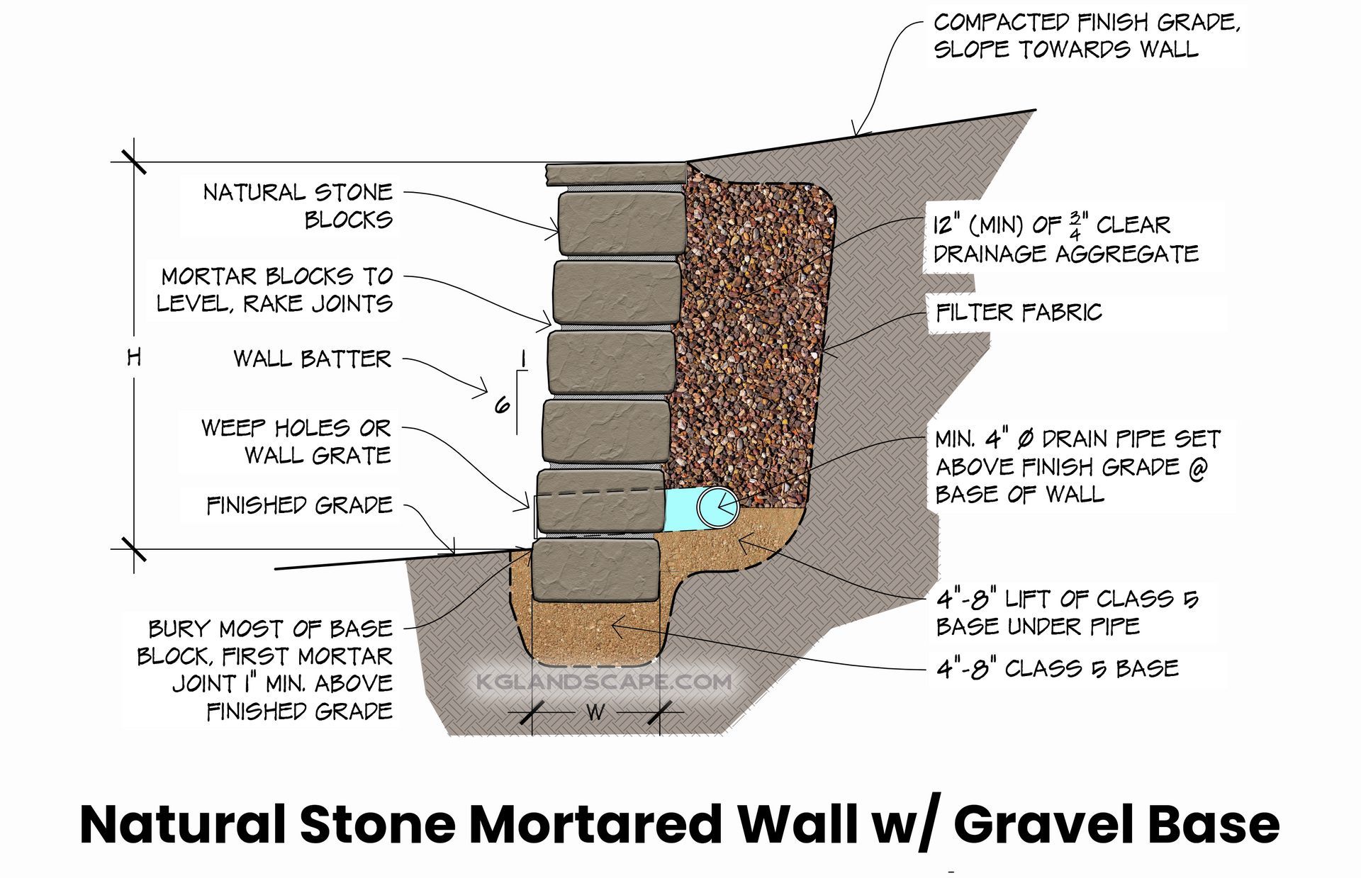 Designing Paver and Natural Stone Patios That Drain Properly