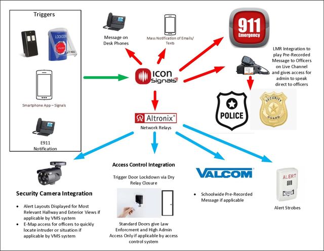 Simplifying EAS Alert Insertion On HD Subchannels Radio, 53% OFF