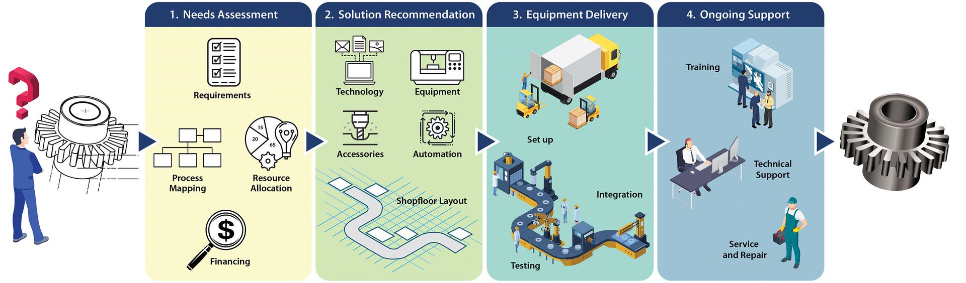 CNC Machining Tools | Machining Centers | YCM Alliance