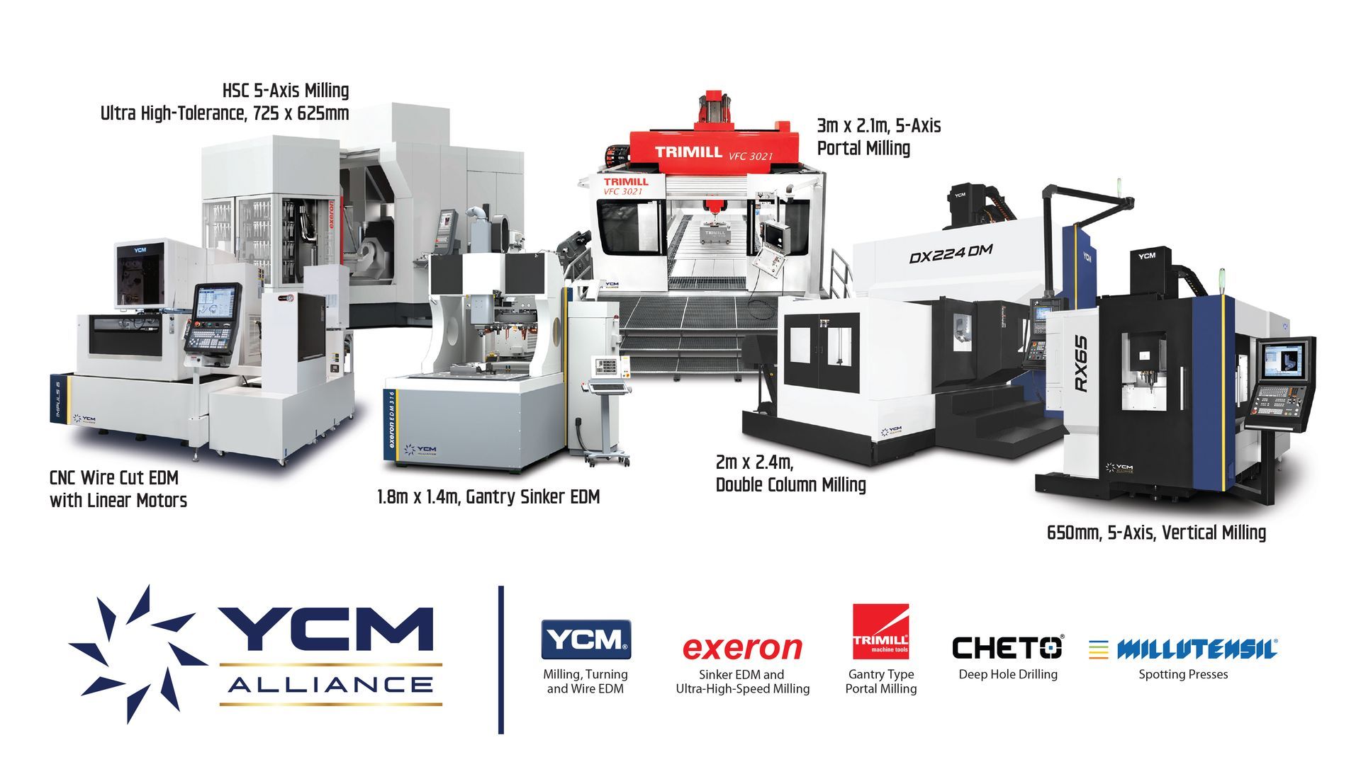 YCM Celebrates 70 Years of Quality, Performance, and Reliability