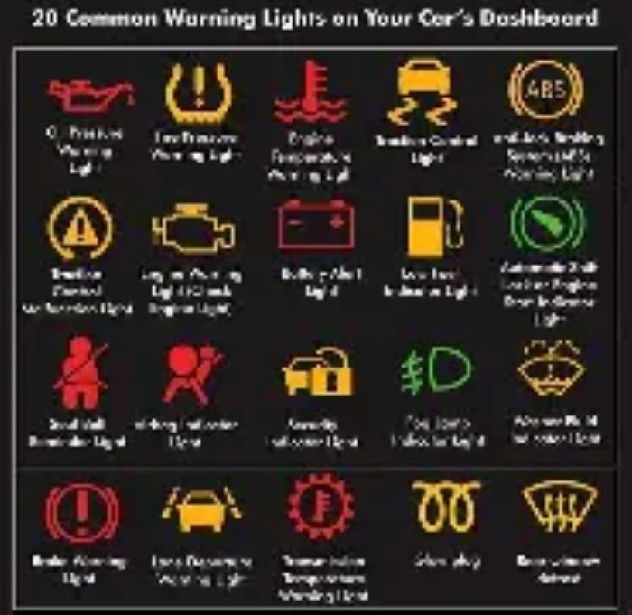 🚨 Top 5 Dashboard Lights You Should Never Ignore