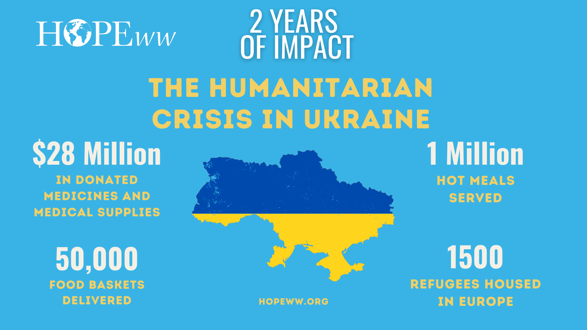 2 Years of Relief Efforts in Ukraine with HOPE worldwide