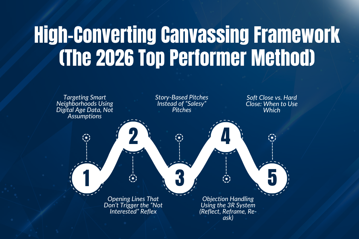 Door-to-Door Sales: Tactics, Techniques & Tools to Boost Conversions