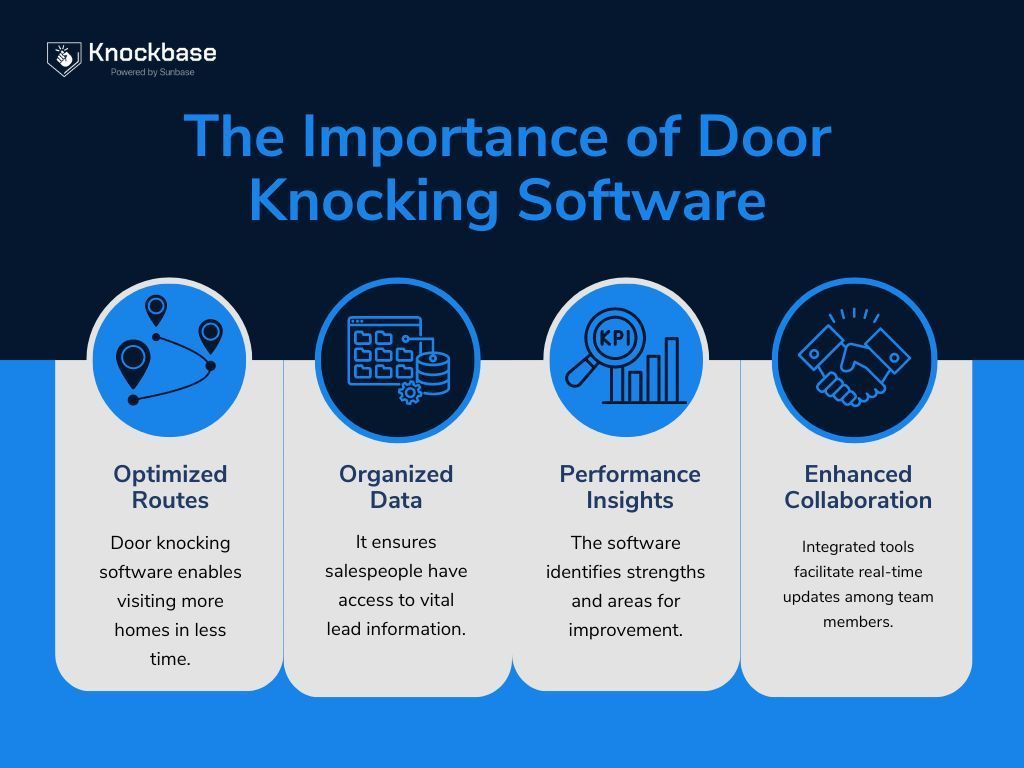 Crush Canvassing Stress Fast with Knockbase Software