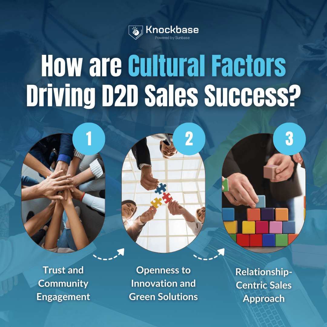 Ireland: A Thriving Market for Door-to-Door Sales Growth