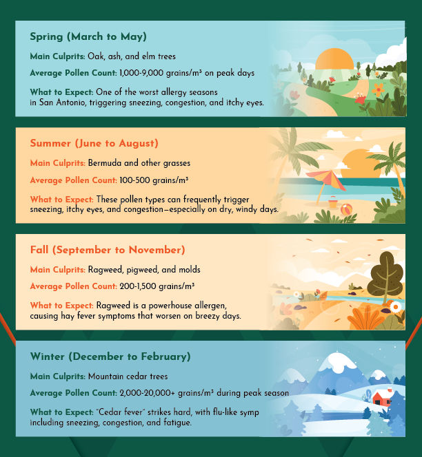 tree pollen allergy test