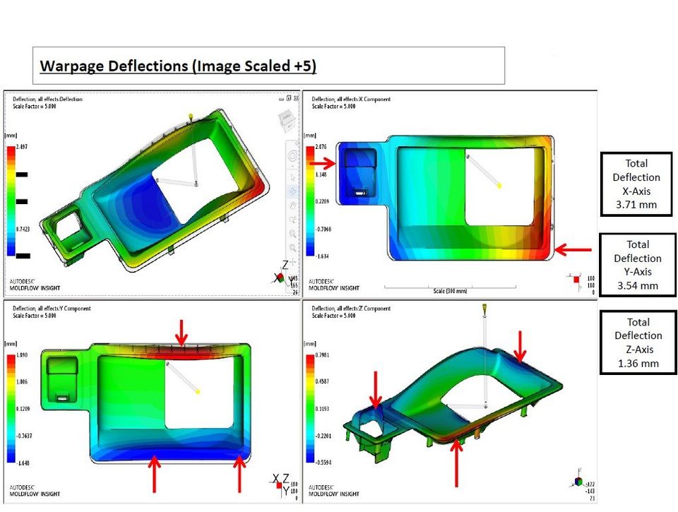 What are Design For Manufacturability (DFM) Reviews and Why are they ...