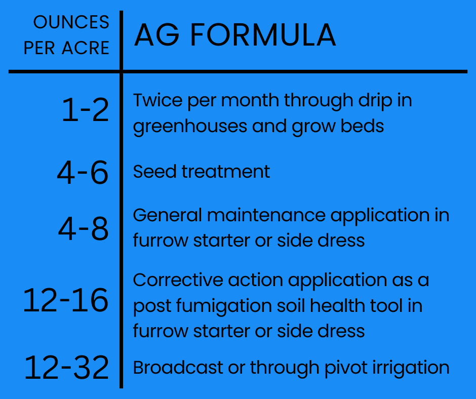 BIO S.I. TECHNOLOGY | AGRICULTURAL FORMULA