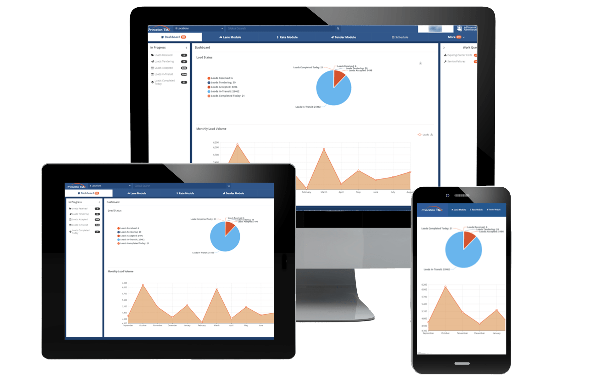 Princeton TMX | Home