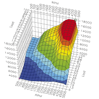 Shop | Darwin Diagnostics & Performance