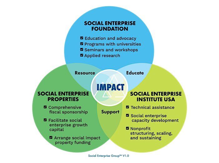 About Us | Social Enterprise Group
