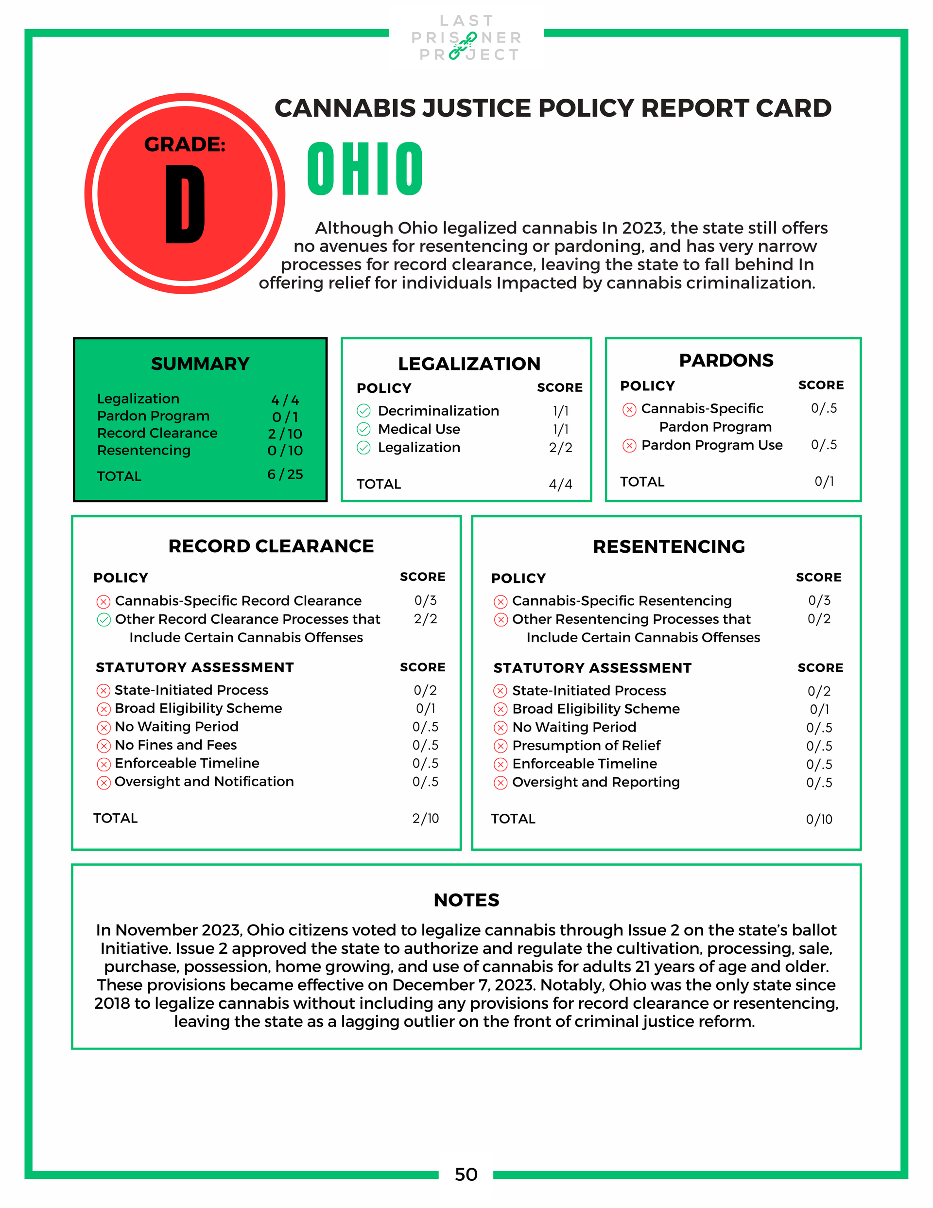 OHIO