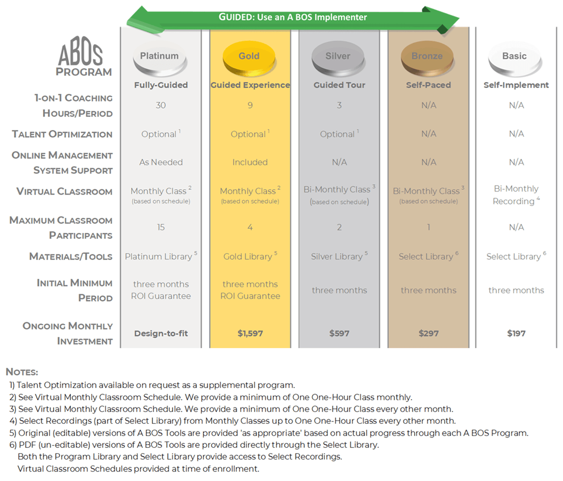Get Started with America's Business Operating System (A BOS).