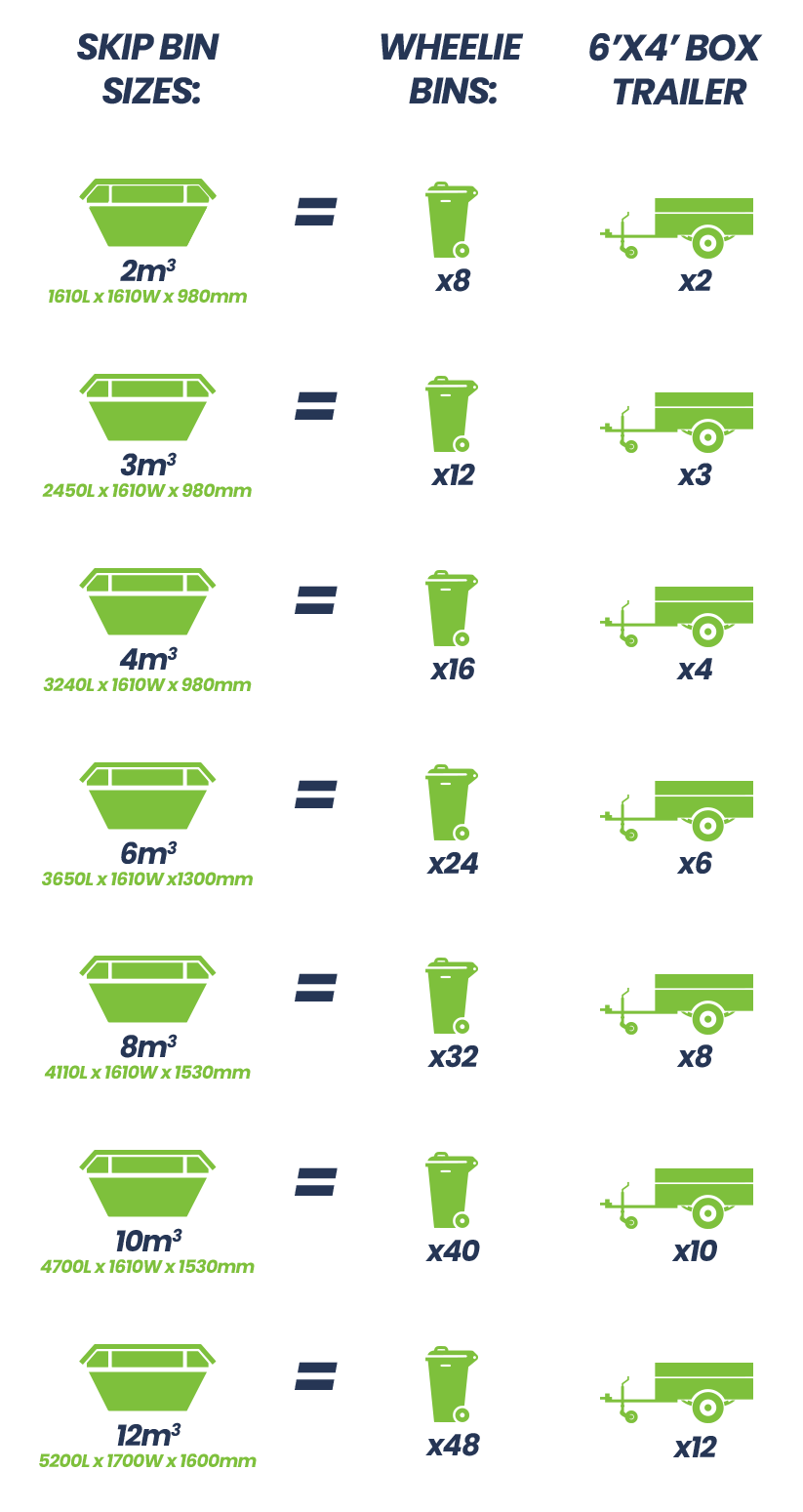 Choose the Best Skip Bin | Bin Master Skip Bins