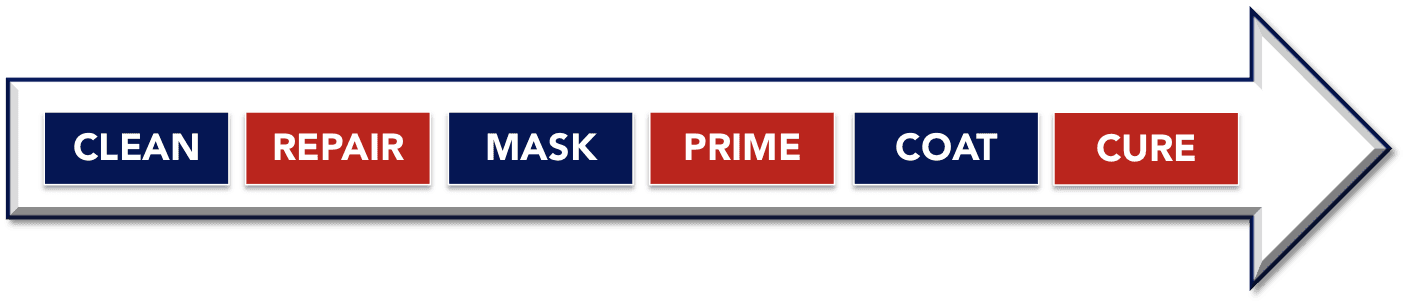 Custom Powder Coating - PA, NJ, MD, DE, WV | Van Industries