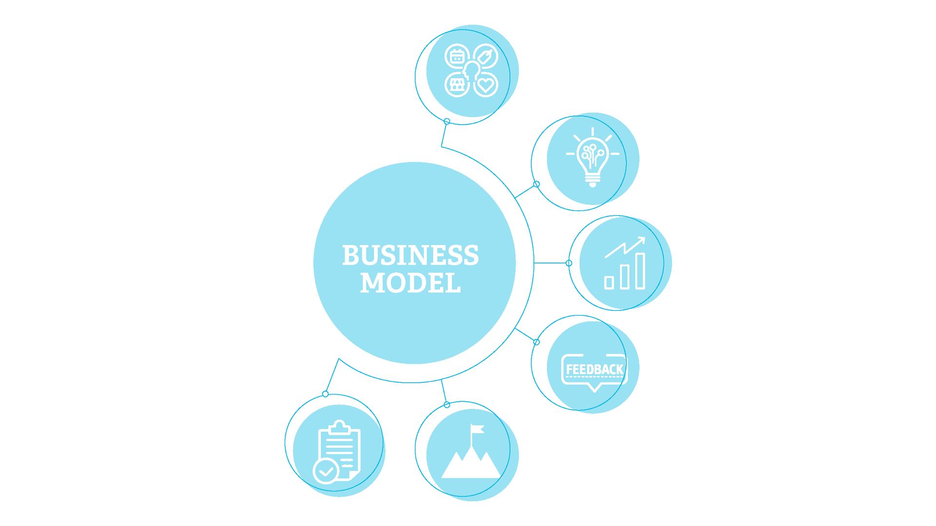 Is Your Business Model Still Fit for Purpose?