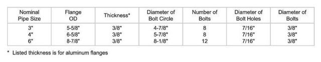 Ttma Flange Dimensions Sale Cheap | brunofuga.adv.br