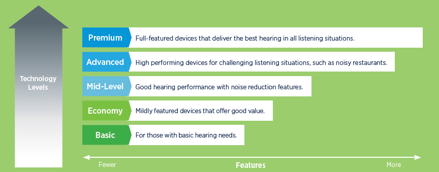 Hearing Aids & Custom Ear Molds | Reading, PA | More Here