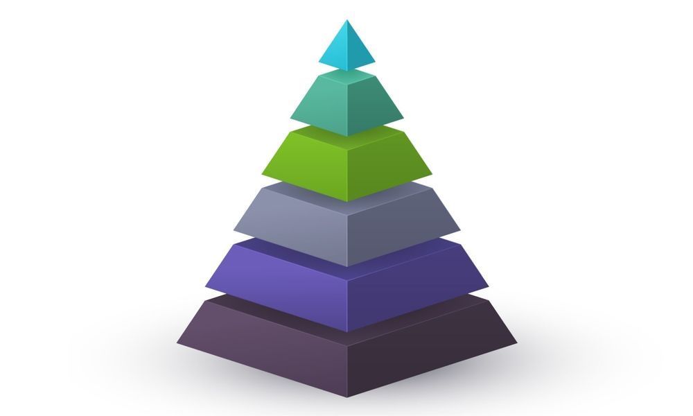 The Pyramid of Employment