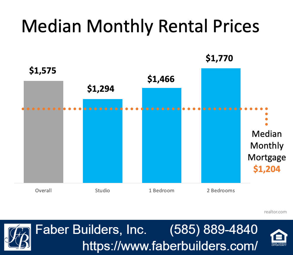 Rent is on the Rise, Is Now the Time To Buy? rent-is-on-the-rise-is-now-the-time-to-buy