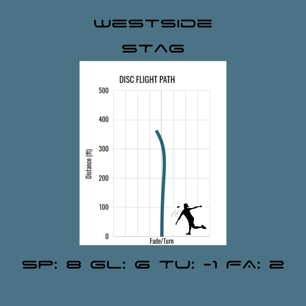 Stag: Westside Discs