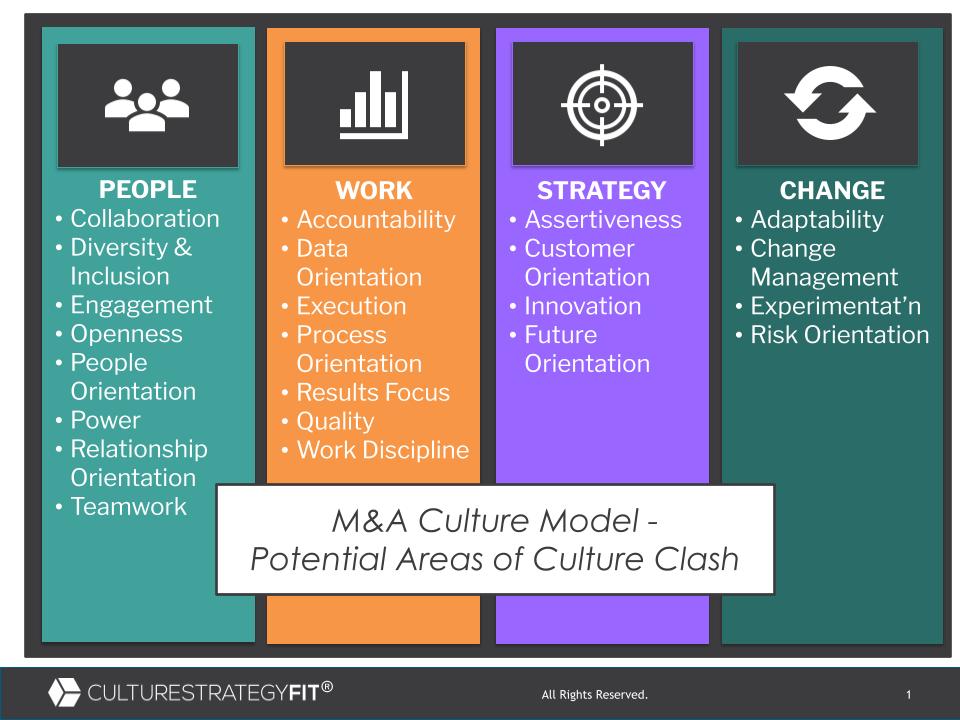 Merger & Acquisition Culture Scan Tool - M&A Culture Assessment