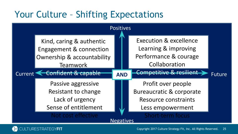 Deep Dive Culture Survey - Assess Company Culture & Needs