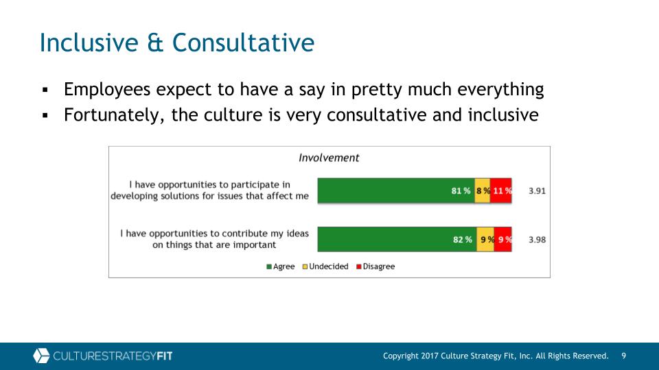 Deep Dive Culture Survey - Assess Company Culture & Needs