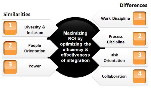 Culture Surveys - Research-Based - Understand Your Culture