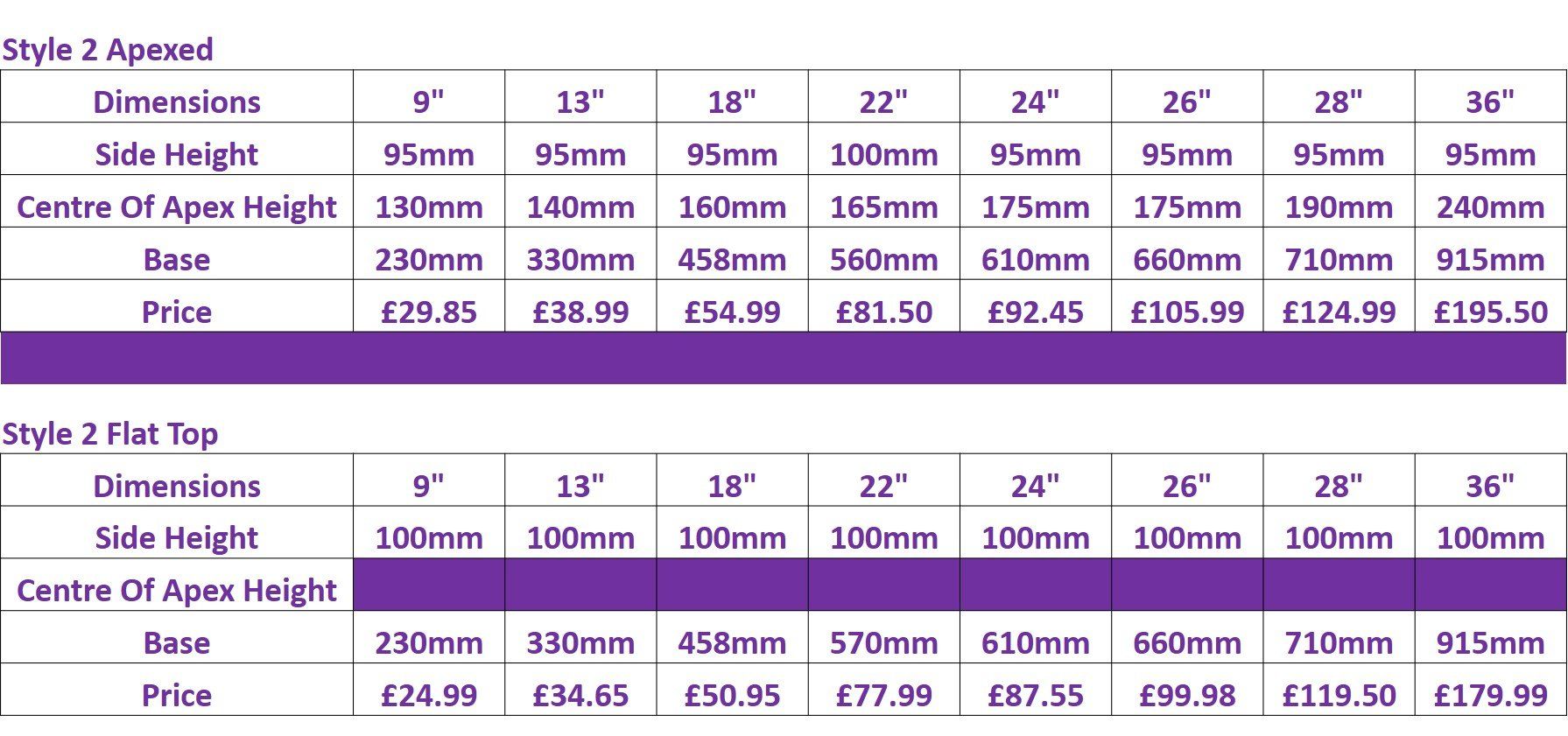 Pier caps | Pier Caps UK Ltd