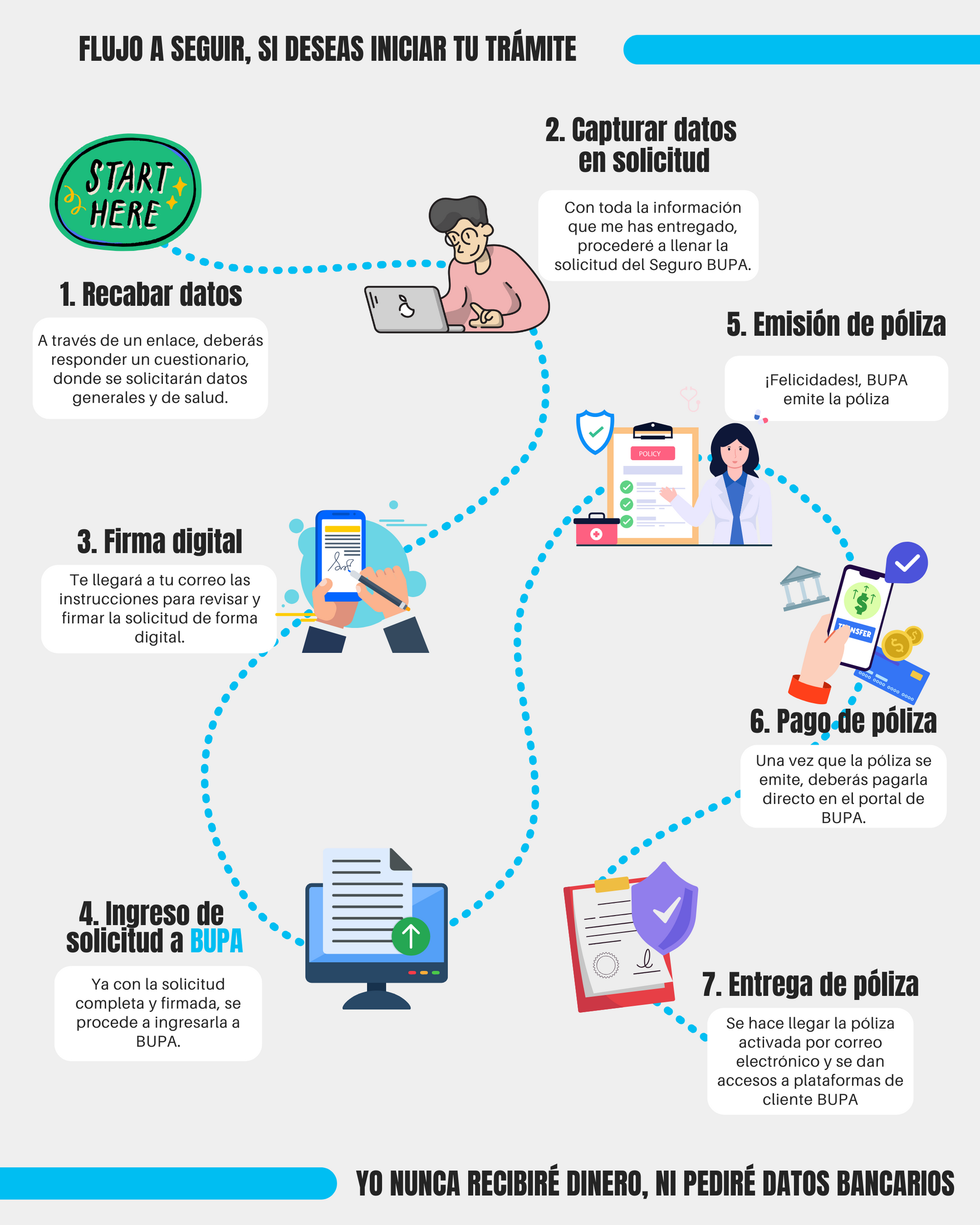 Seguro de Gastos Médicos Mayores | Asesor Profesional de Seguros | México