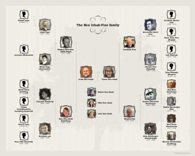 House Mormont Family Tree