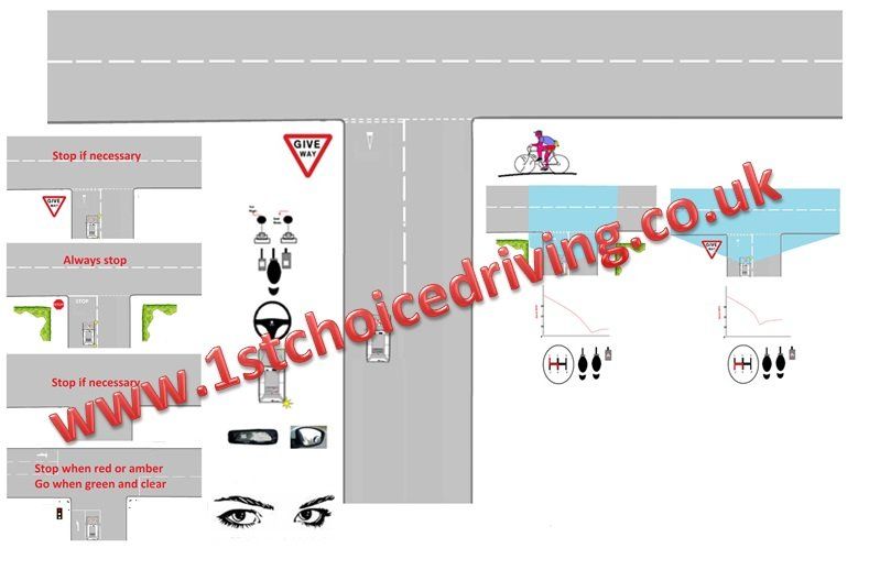 Intensive driving school Cleethorpes, automatic lessons in Grimsby.