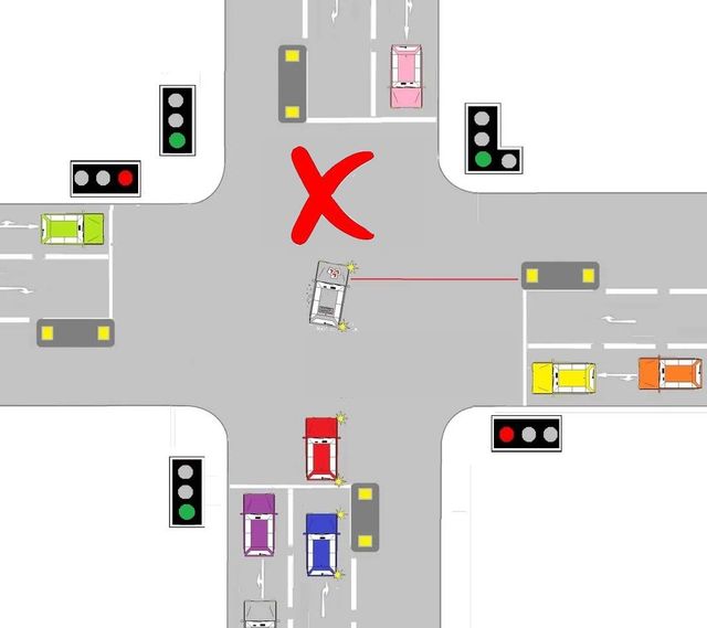 right turn filter light