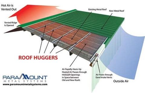Energy Efficient Metal Buildings - Paramount Metal Systems
