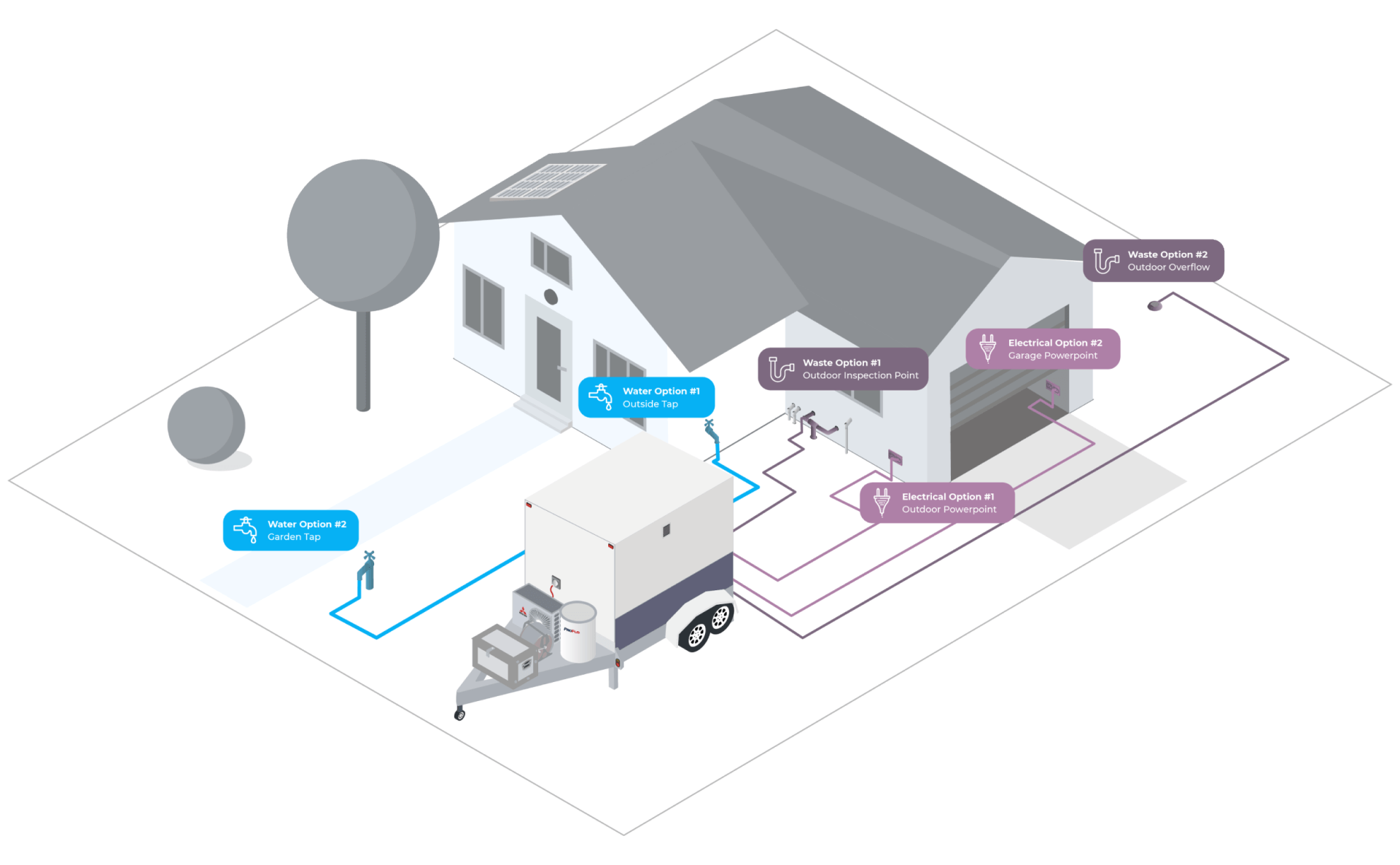 Site Requirements | Elite Ensuites